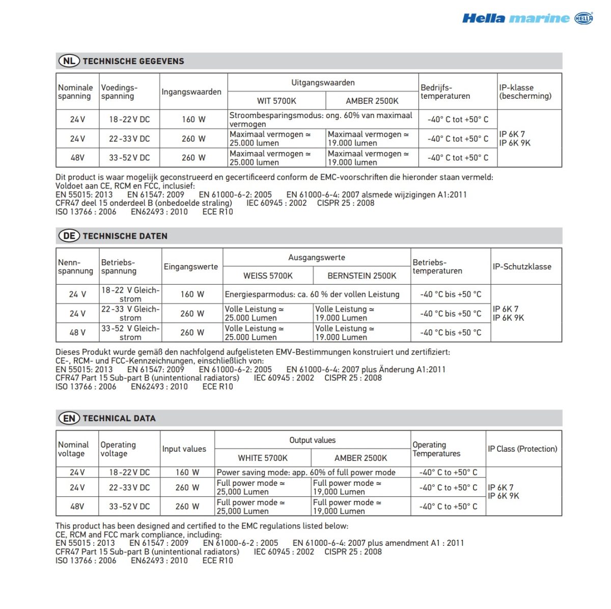 HypaLUME 24/48V DC LED werklamp - Hella Marine - 25.000 LM