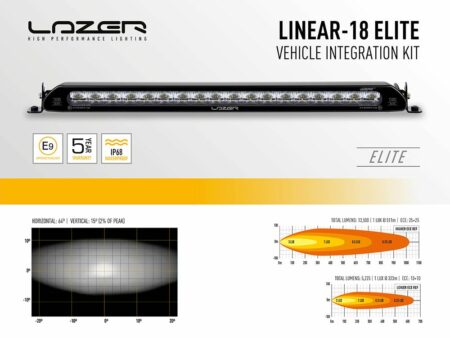 Land Rover Defender 2020+ Grille Integration Kit - Lazer Linear-18
