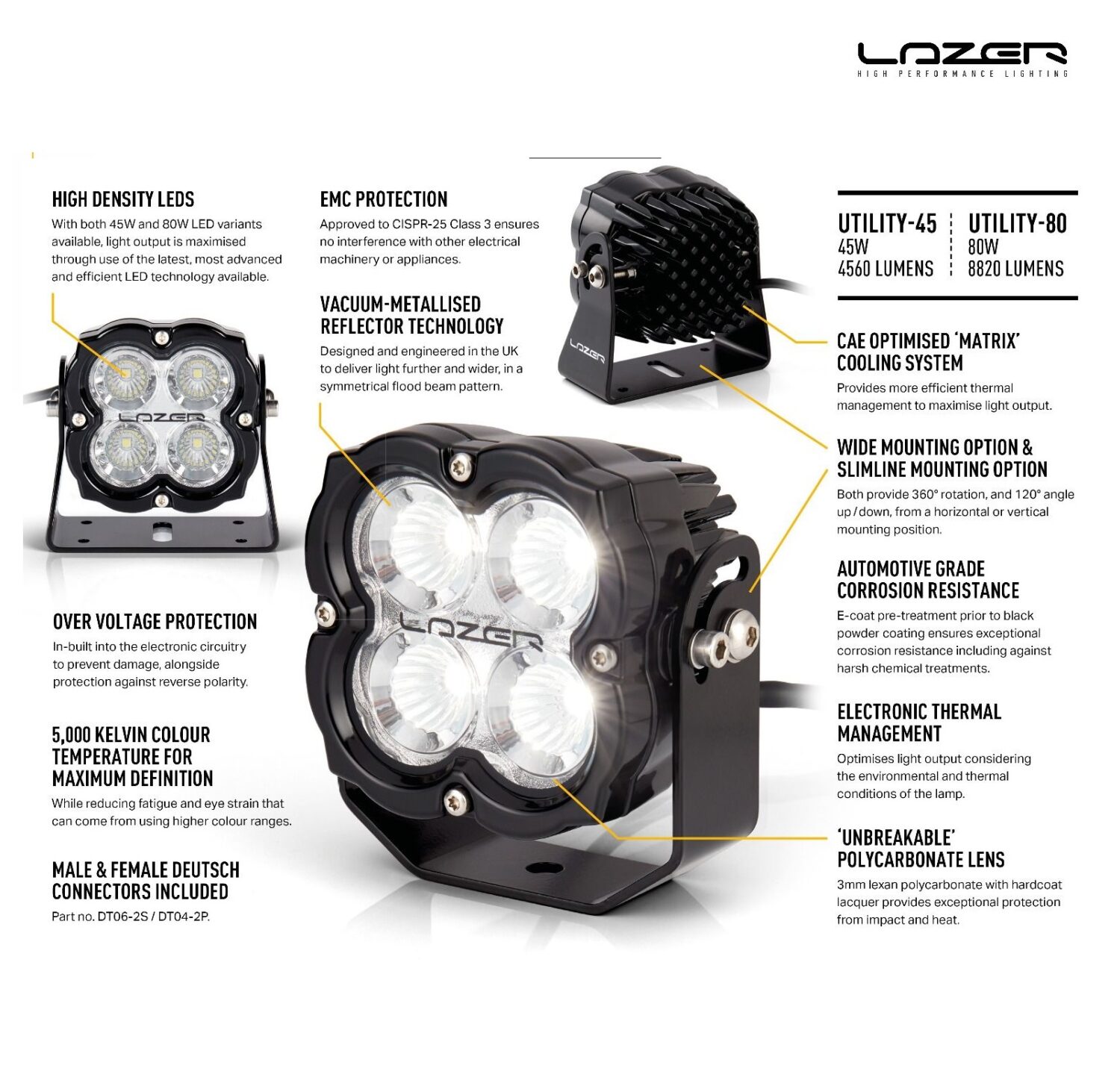 Utility-45 ADR LED 46 Watt LAZER LED werklamp
